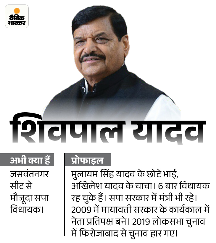 UP Opposition Leader Candidates 2024; Shivpal Yadav | Inderjit Saroj ...