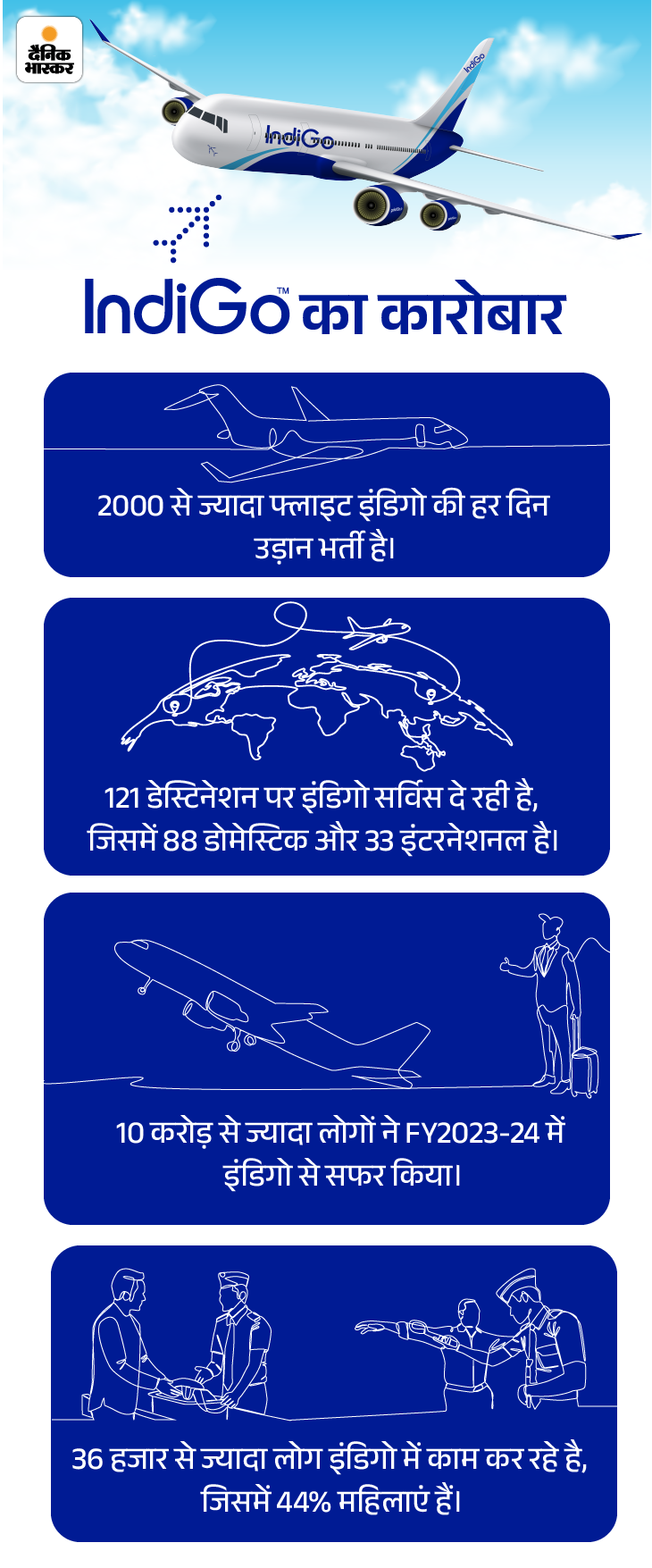 IndiGo Airlines Success Story; Rakesh Gangwal Rahul Bhatia | IndiGo ...