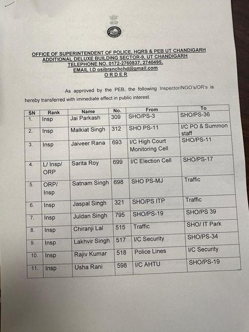 Haryana CID Transfer Order ADGP (IPS) Alok Mittal | हरियाणा में CID पर ...