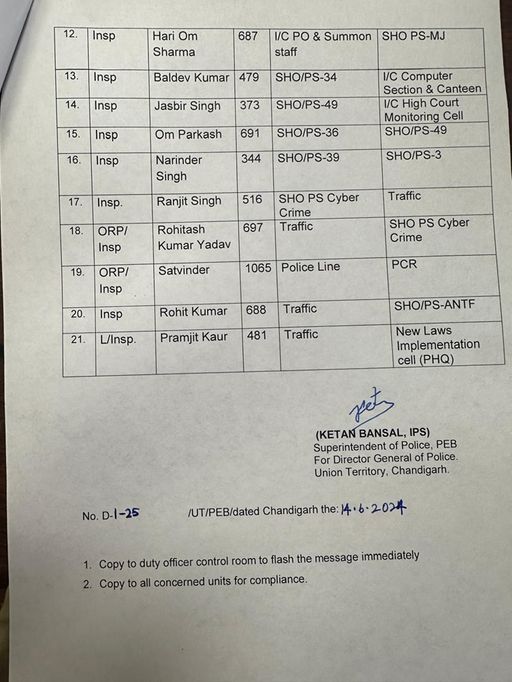 Haryana CID Transfer Order ADGP (IPS) Alok Mittal | हरियाणा में CID पर ...