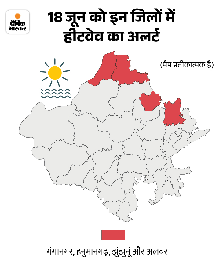 Rajasthan Weather Forecast; IMD Heatwave Alert | Jaipur Churu Jhunjhunu