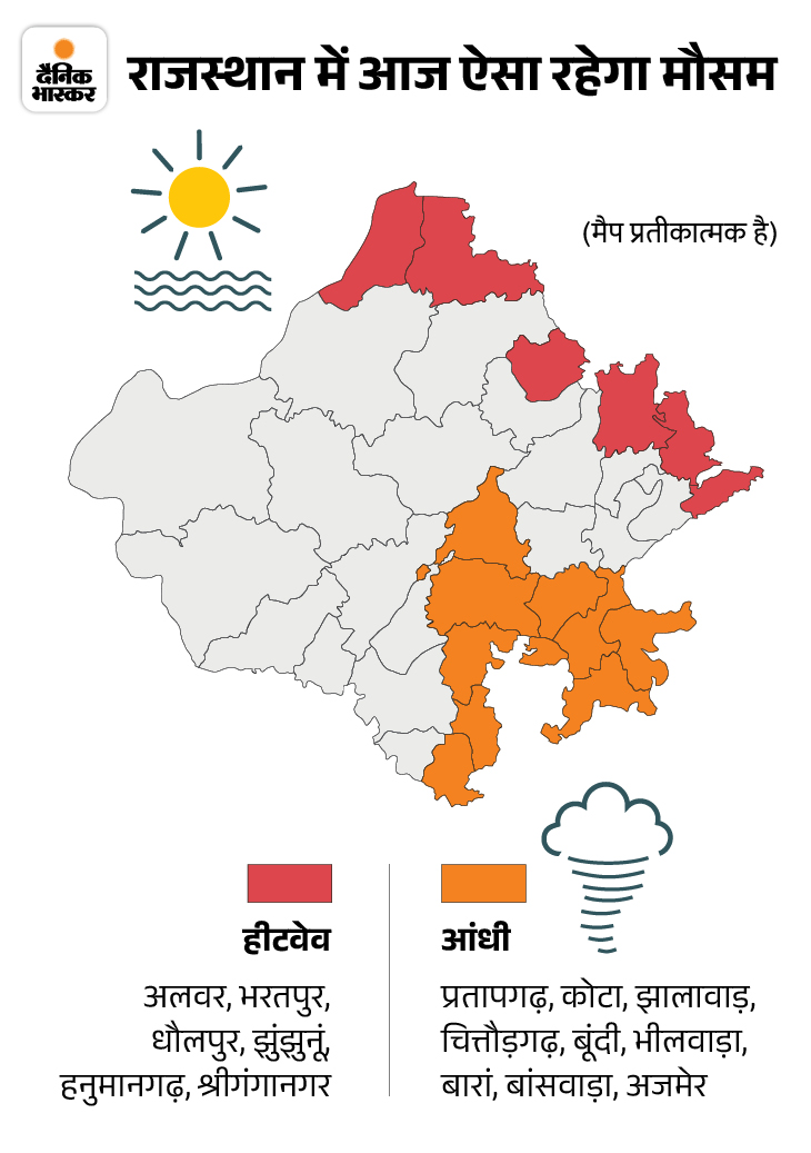 Rajasthan Weather Forecast; IMD Heatwave Alert | Jaipur Churu Jhunjhunu ...