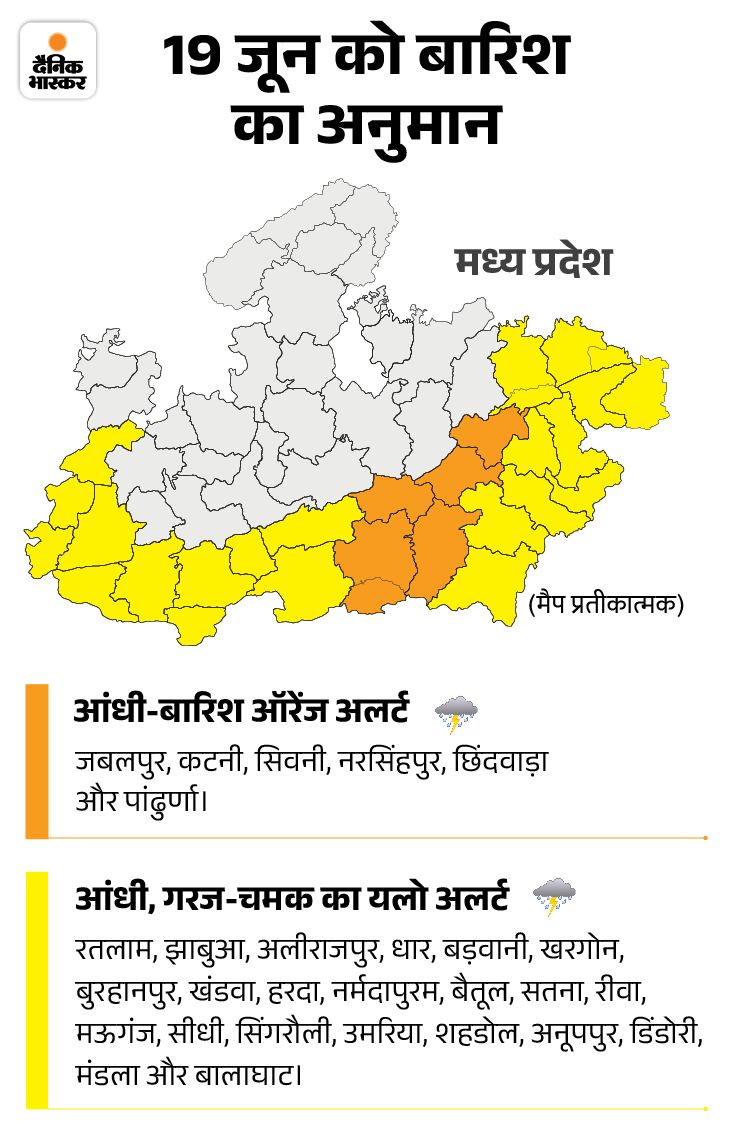 Madhya Pradesh Monsoon Weather Update; Jabalpur Chhindwara Rainfall IMD Alert | Bhopal Indore ...