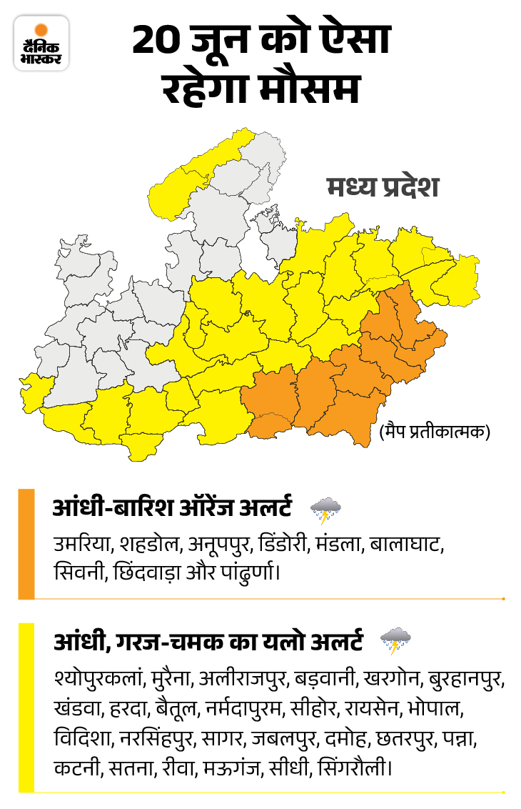MP Weather Monsoon Rainfall Update; Jabalpur Bhopal IMD Alert | Gwalior ...