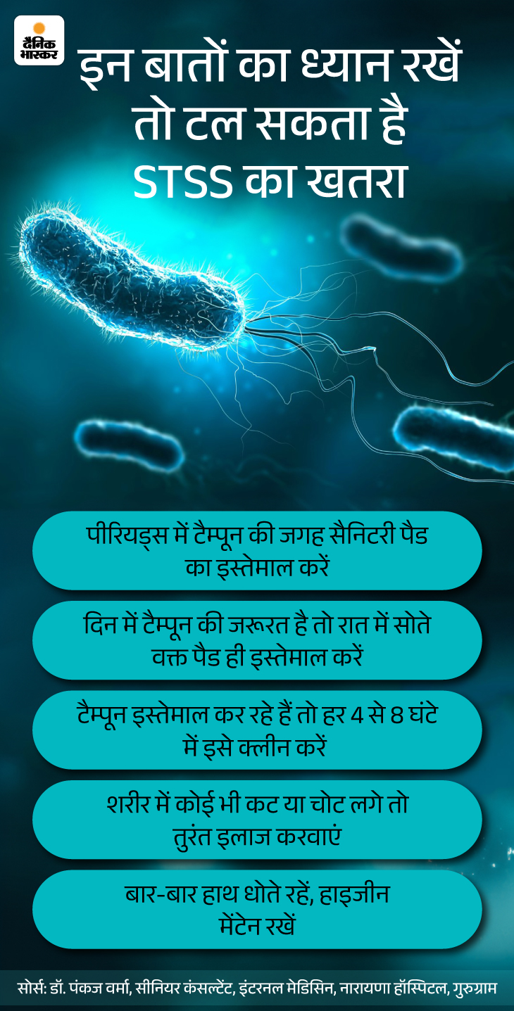 Japan Flesh-Eating Bacteria; How It Spreads? STSS Syndrome Symptoms ...