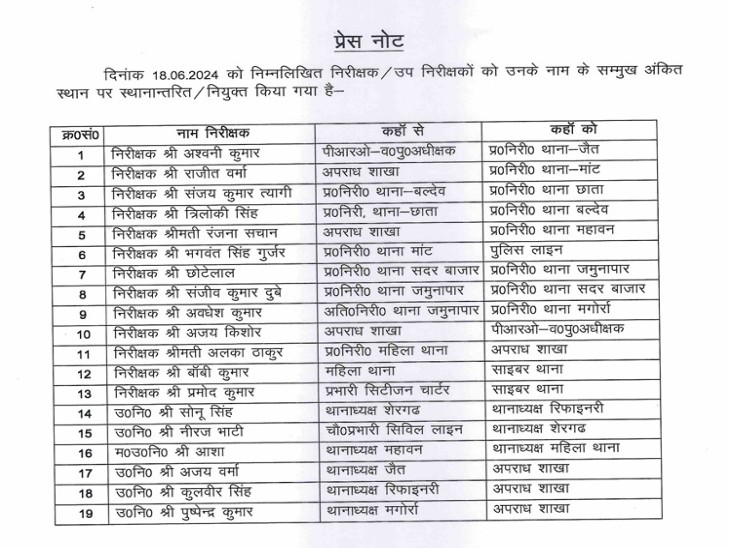 Inspector and SI transferred in Mathura | मथुरा में इंस्पेक्टर और SI के ...