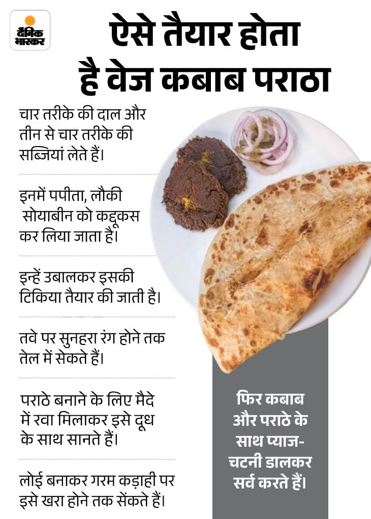 Deva Food Mart's famous veg kabab parathas