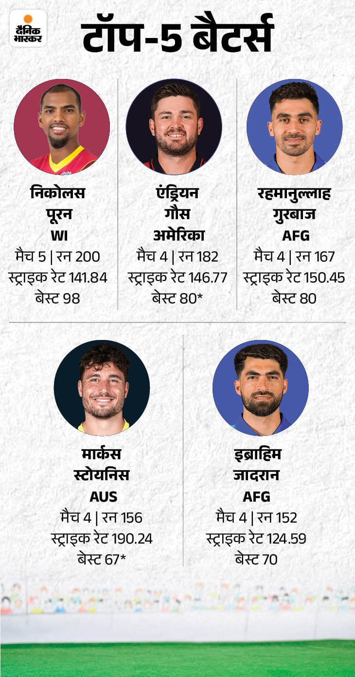 T20 World Cup Points Table 2024; Super 8 Team India South Africa ...
