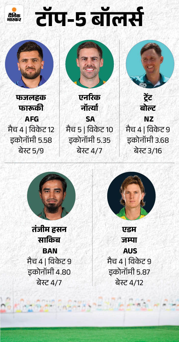 T20 World Cup Points Table 2024; Super 8 Team India South Africa ...