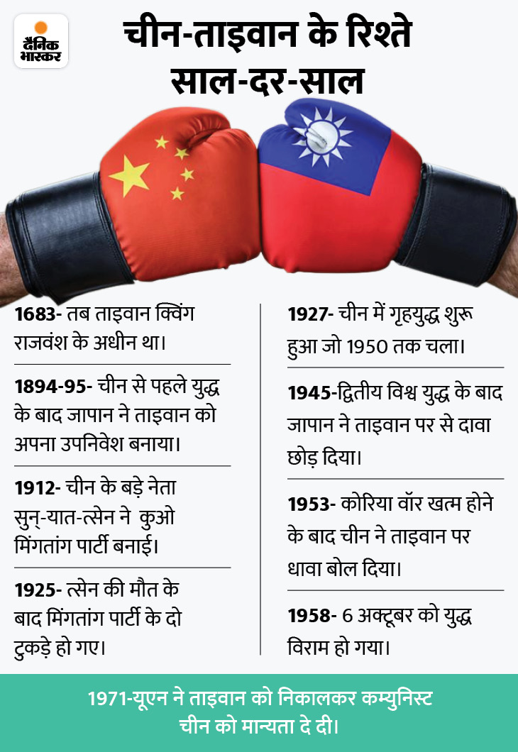 China Taiwan Conflict; US Think Tank (CSIS) Report | Taiwan quarantine
