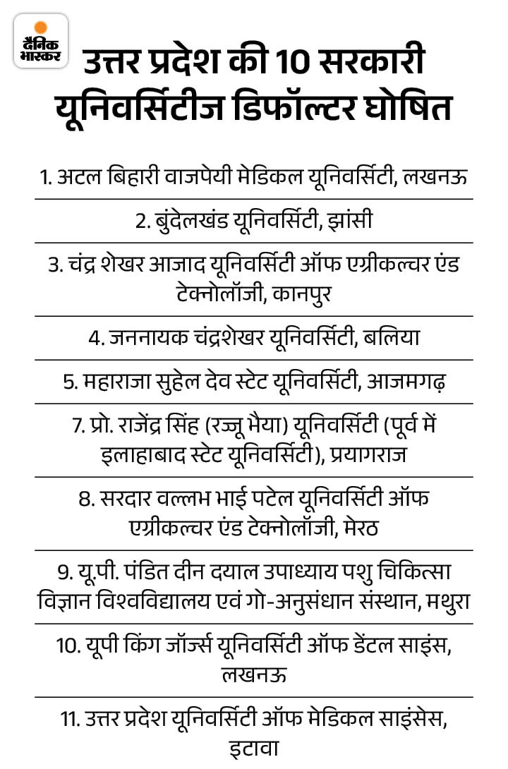 UGC released the list of defaulter universities 157 universities across ...