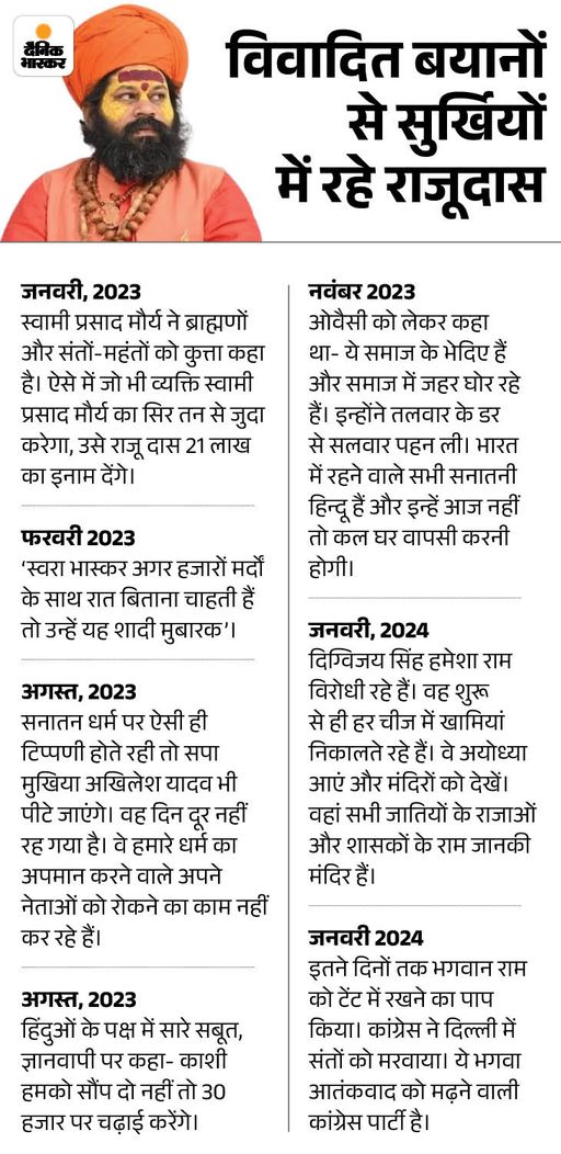 Mahant Raju Das VS Ayodhya DM controversy