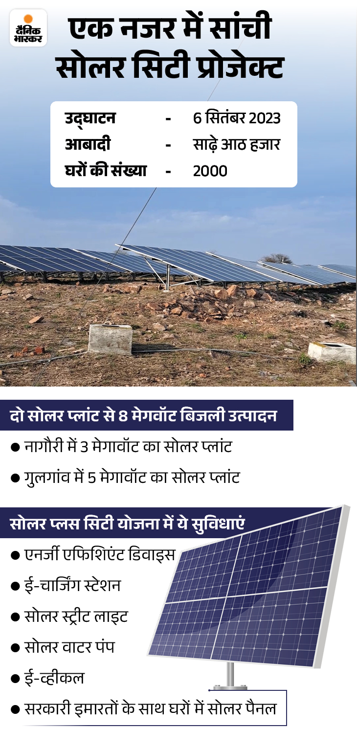 Solar City Project | Madhya Pradesh Solar City (Sanchi) Ground Report ...