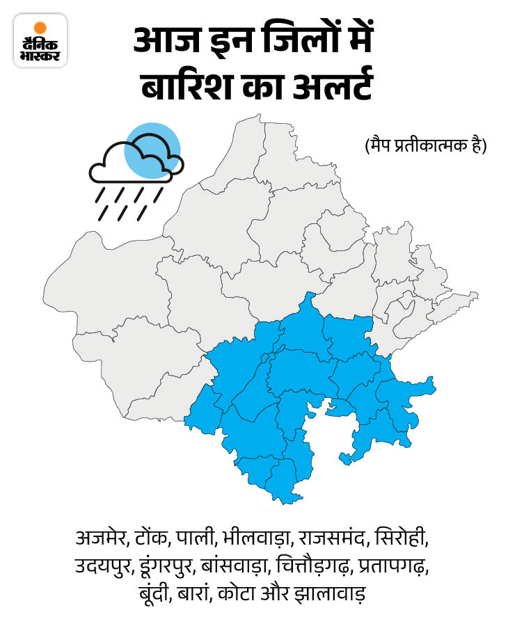 Rajasthan Weather Monsoon Update; IMD Rainfall Alert | Jaipur Udaipur Bharatpur | चित्तौड़गढ़ ...