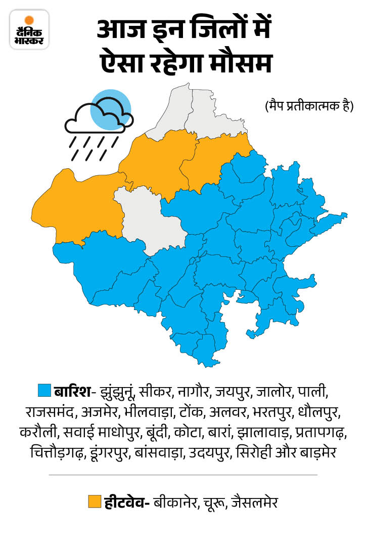 Rajasthan Monsoon Weather Update; IMD Rainfall Heatwave Alert | Jaipur ...