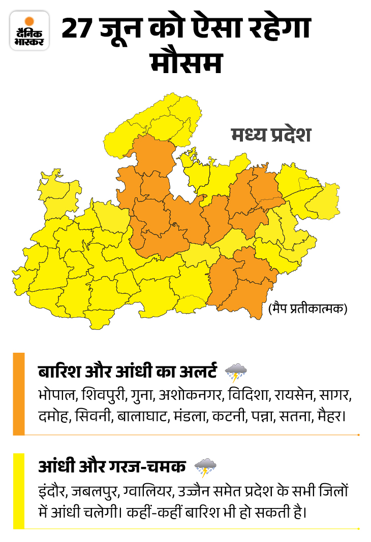 Madhya Pradesh Monsoon Weather Forecast; Gwalior IMD Rainfall | Bhopal ...