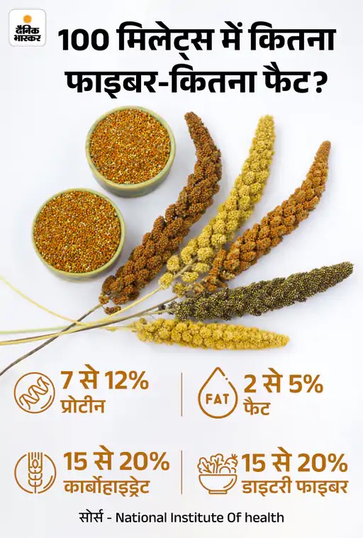 Food Security Scheme: For the first time, there is a plan to give 5 kg ...