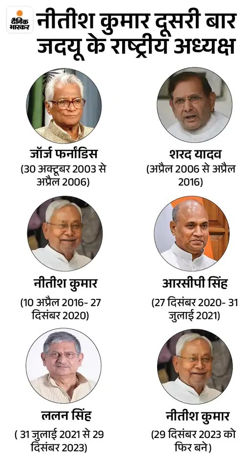 Preparations to give Manish Verma a big responsibility in JDU | मनीष ...