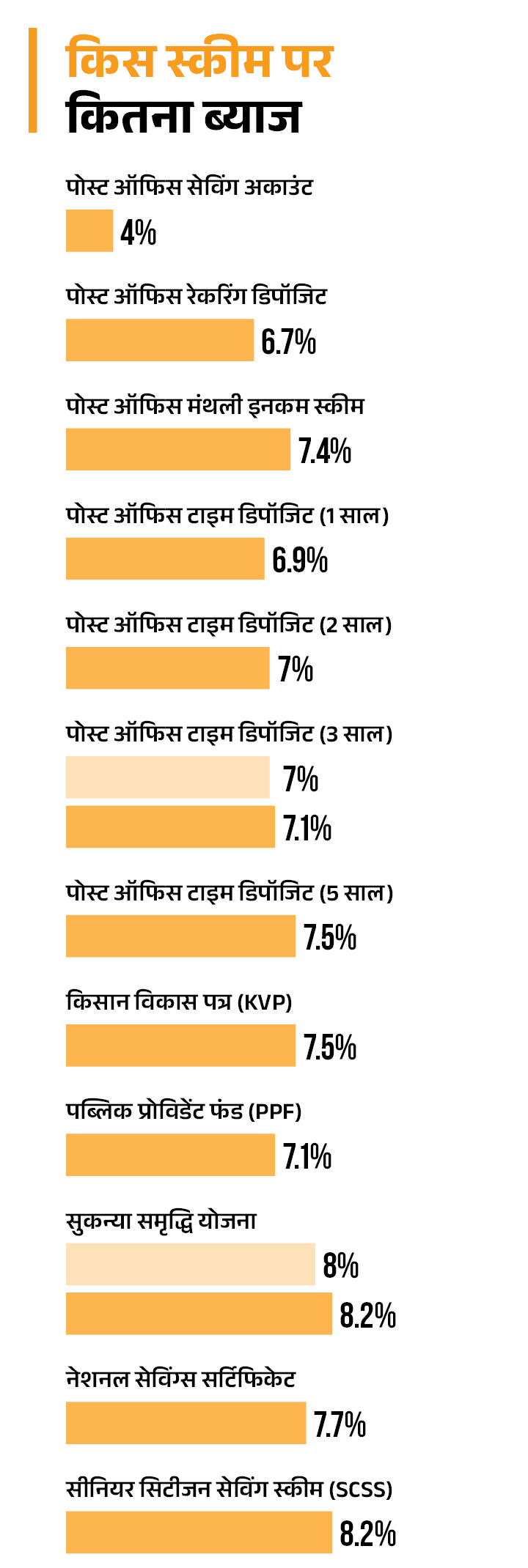 Govt keeps interest rates for small savings schemes unchanged for July ...