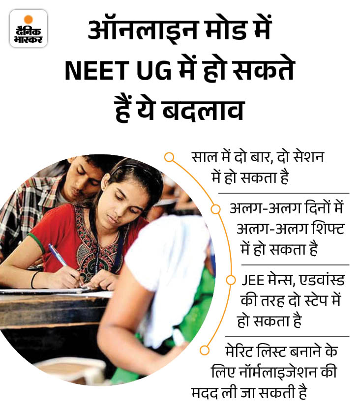 NEET Exam Format Changes Update | NEET-UG Pattern