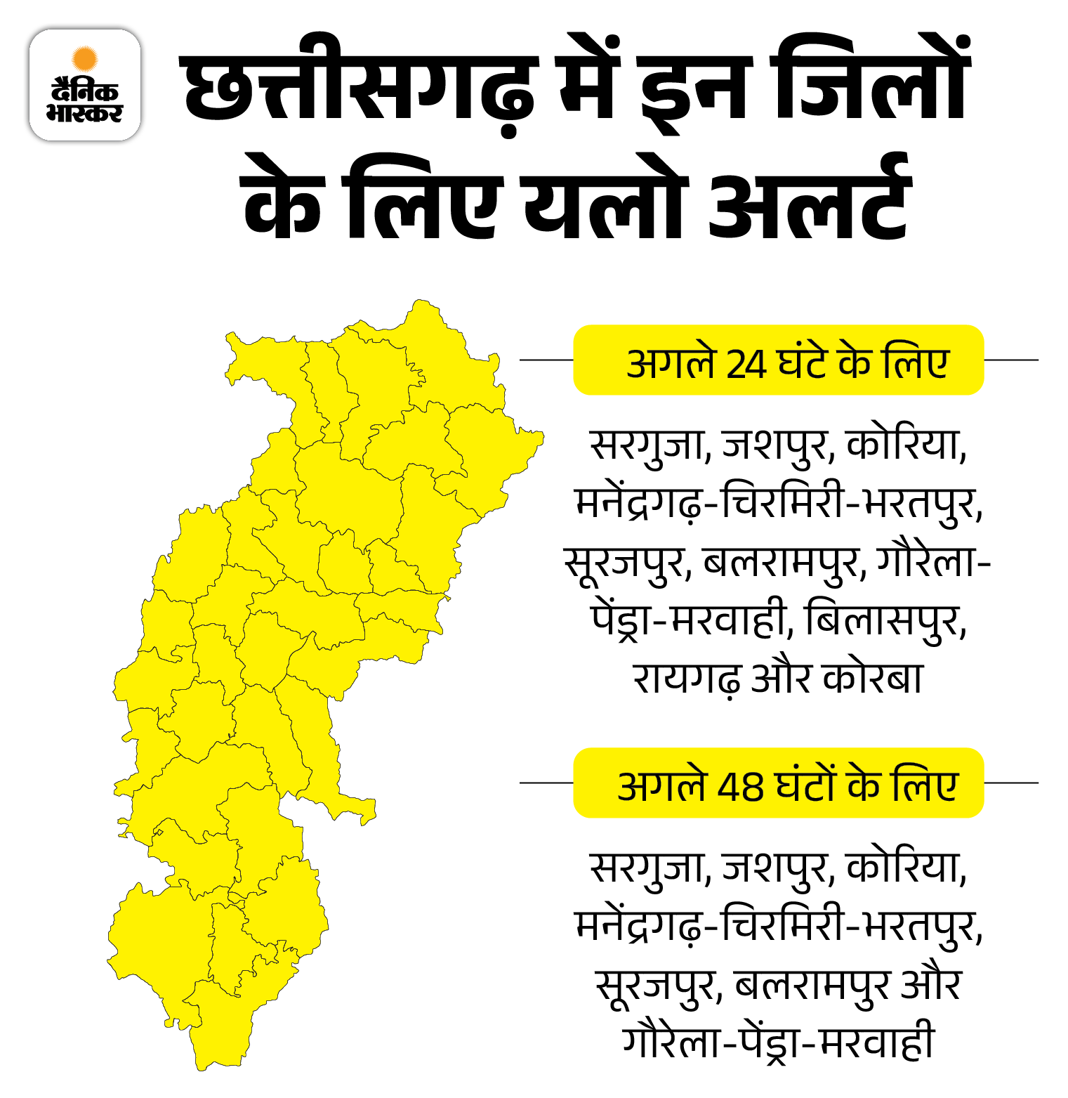 Chhattisgarh IMD Rainfall Forecast Update; Surguja Bilaspur | Raipur ...