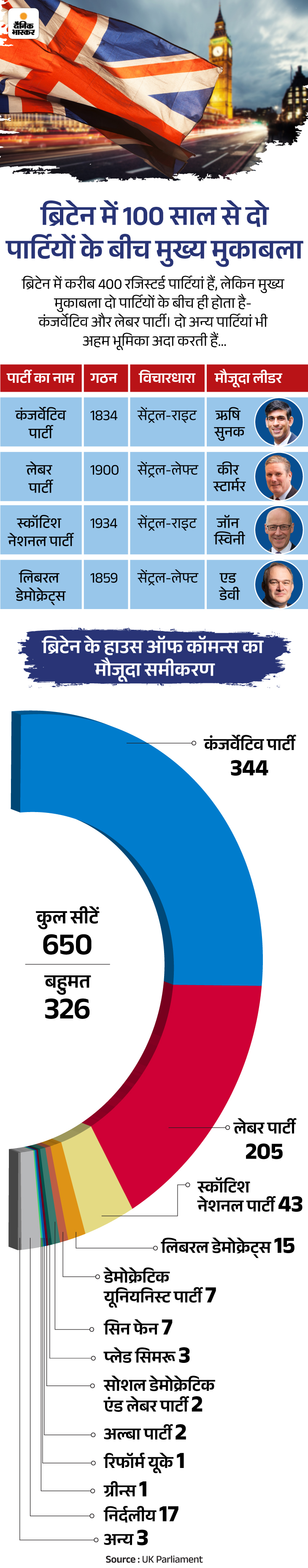 UK Election Process Explained (Britain) Voting Systems | Rishi Sunak ...