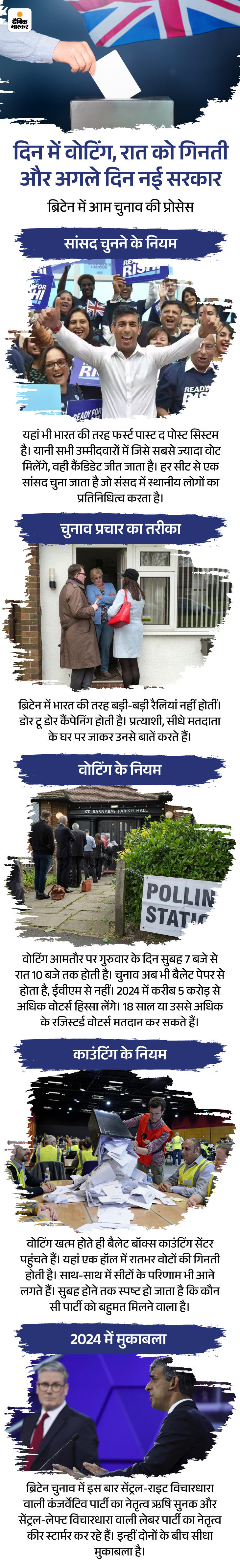 UK Election Process Explained (Britain) Voting Systems | Rishi Sunak