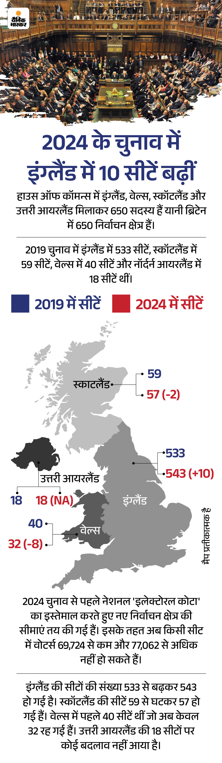 UK Election Process Explained (Britain) Voting Systems | Rishi Sunak ...