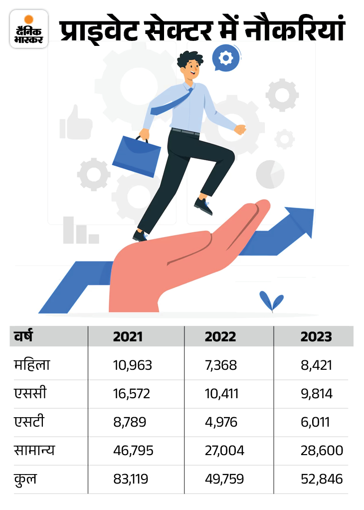 MP Economic Survey 2024 Report; Milk Vs Eggs Meat Production | GDP Growth
