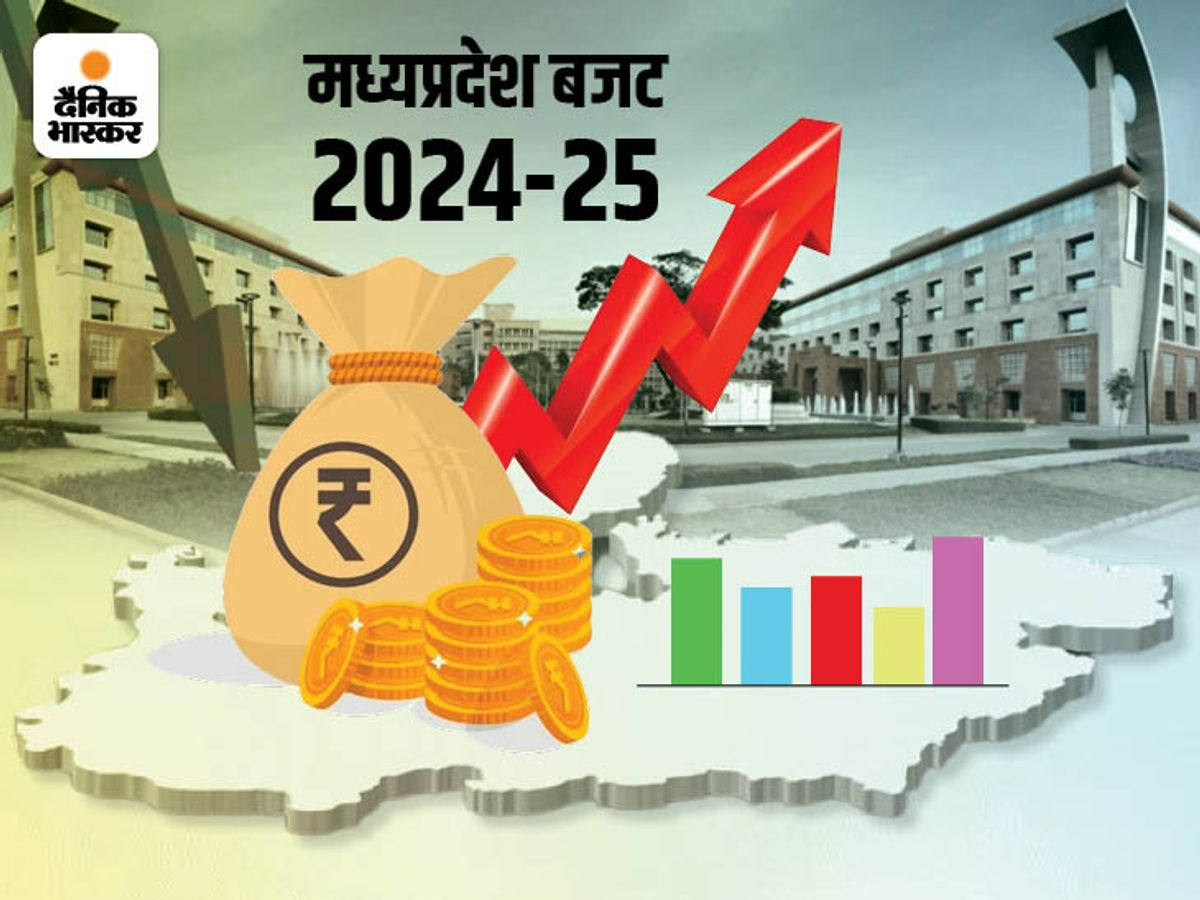 Today is the first budget of Mohan government of MP | MP की मोहन सरकार ...