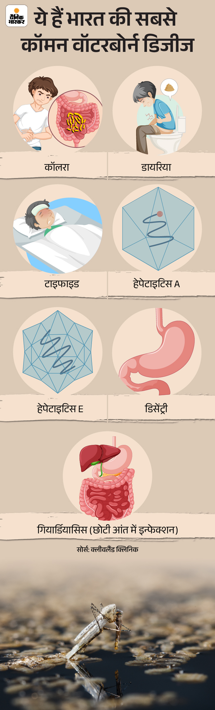 Maharashtra Monsoon; Waterborne Illness Disease Symptoms Explained | सेहतनामा- संक्रमित पानी ...
