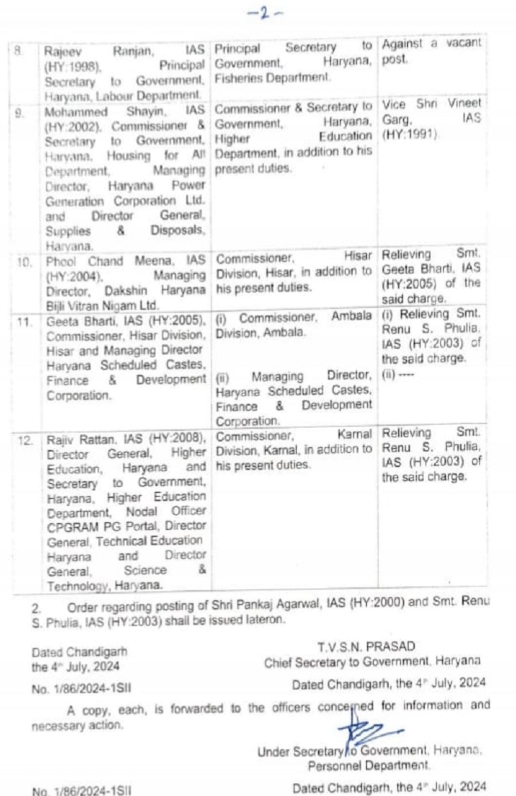 Haryana IAS Transfer List Release IAS Anurag Rastogi Home Secretary Order CS TVSN Prasad ...