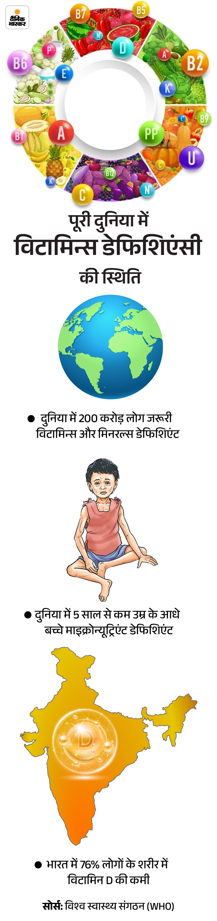 Vitamin Deficiency Symptoms Explained (Diagnosis And Treatment ...