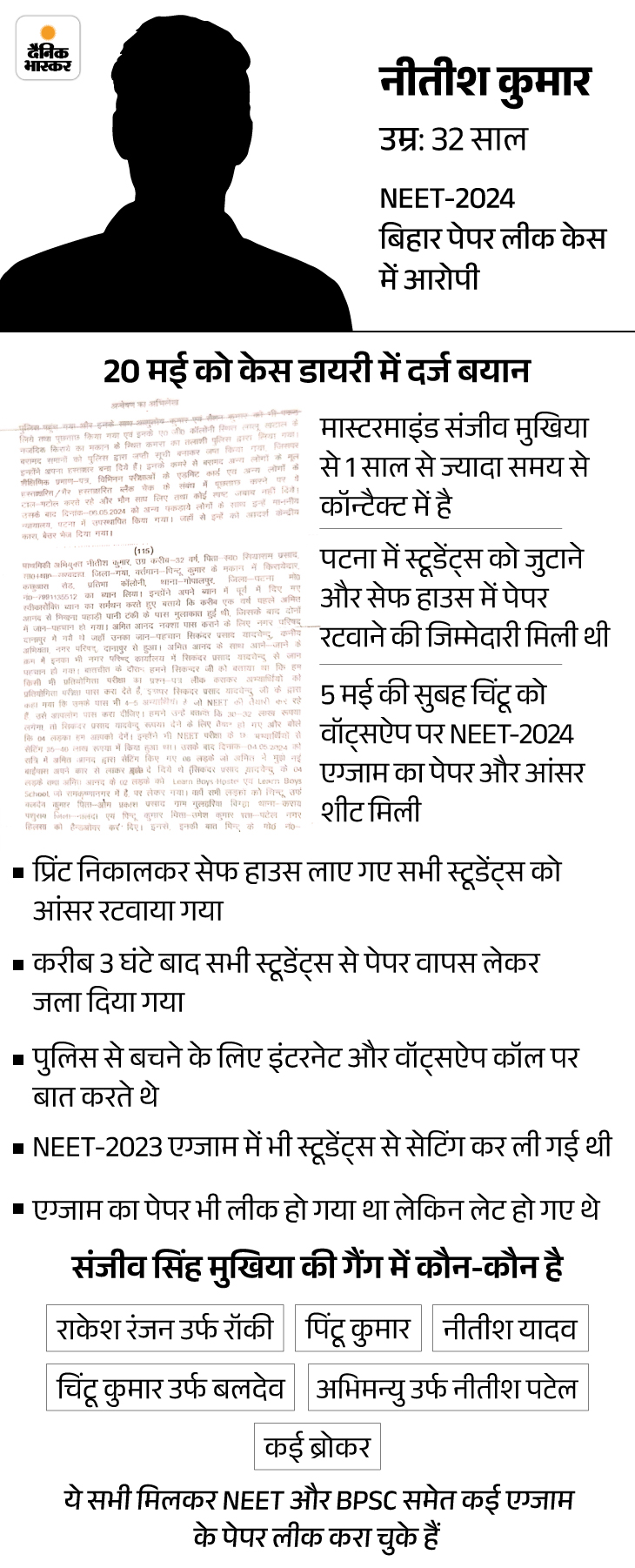 NEET Paper Leak Controversy; Bihar EOU Police Diary | Sanjeev Mukhiya Gang - Nitish | 2023 में ...