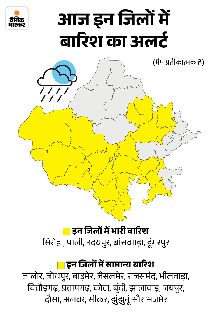 Rajasthan Monsoon IMD Rainfall Alert; Jaipur Sawai madhopur | Kota ...