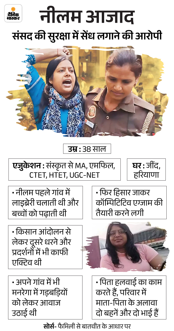 Parliament Security Breach; Neelam Azad - UAPA | Haryana Jind | कहां है ...