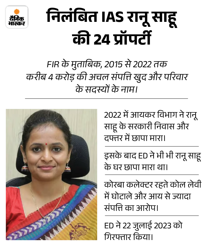 New FIR filed against suspended IAS Sameer Vishnoi, Ranu Sahu, Samya | निलंबित IAS रानू साहू को ...