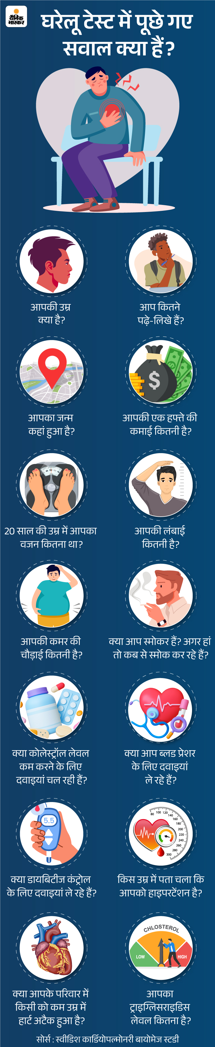 Heart Attack Test; How To Check | Quick Easy Home Test
