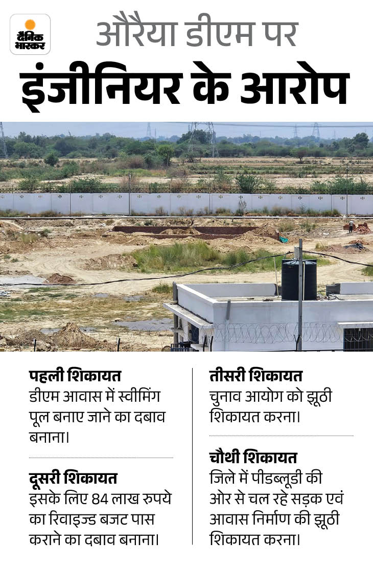 UP IAS Officer Neha Prakash; Auraiya DM Residence Swimming Pool Controversy | औरैया के डीएम आवास ...