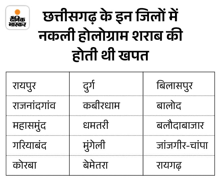 Chhattisgarh Sharab Ghotala: ED Attaches Rs 1200 Cr Property | Anwar ...