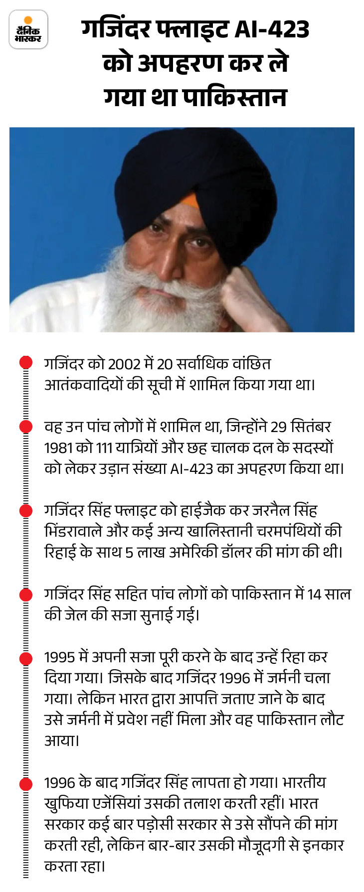 SGPC Respect Khalistani Terrorists ; Jathedar Giani Raghbir Singh Want ...