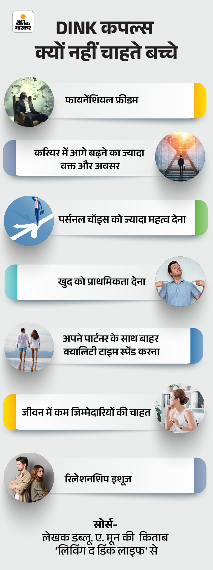 DINK Couple Meaning; Dual Income No Kids Trends Explained | Couples ...