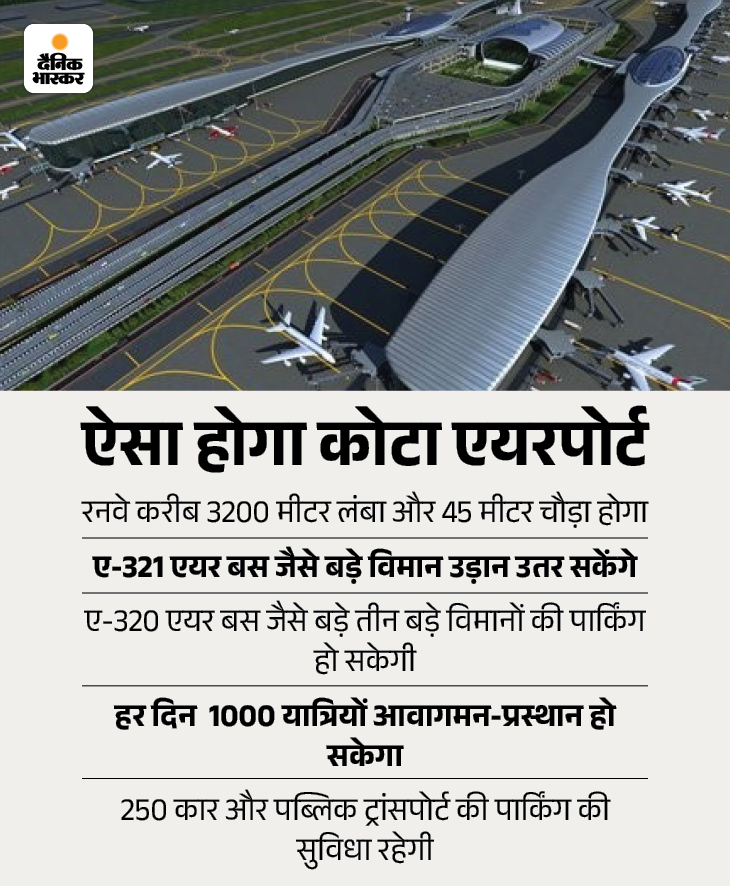 Kota New Airport; Bhajan Lal Sharma and AAI MoU Signing | कोटा ग्रीन ...