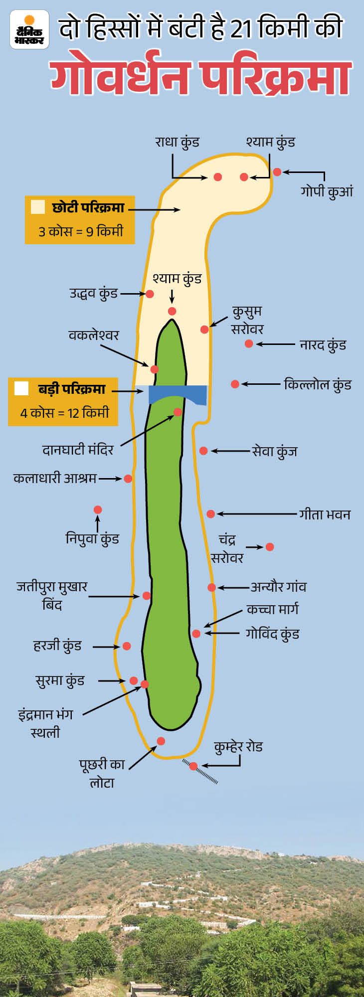 Uttar Pradesh Govardhan Mountain Tour Kanha Giriraj Guru Purnima ...