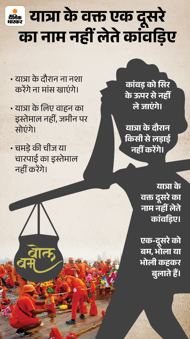 Kanwar Yatra Origin History Explained; Ram, Ravana, Parashuram | भगवान ...