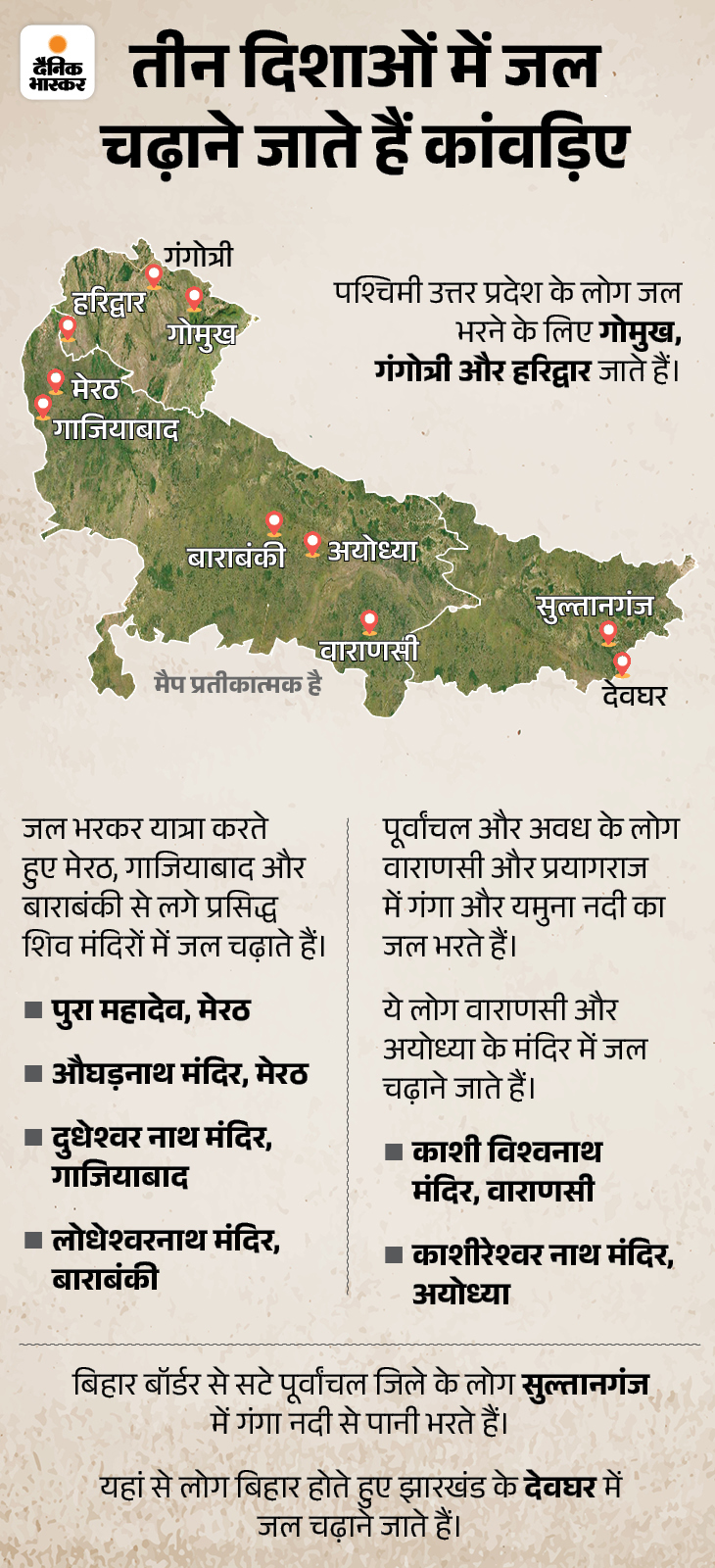 Kanwar Yatra Origin History Explained; Ram, Ravana, Parashuram | भगवान ...