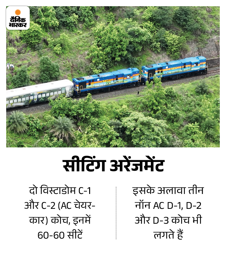 MP Patalpani Kalakund Heritage Train Video; Schedule, Ticket Details ...