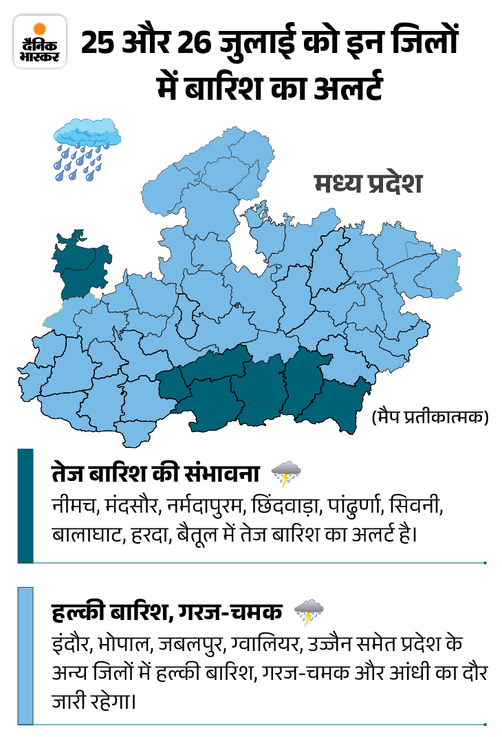 MP Weather Rainfall Update; Bhopal Indore Seoni | Narmada Water Level ...