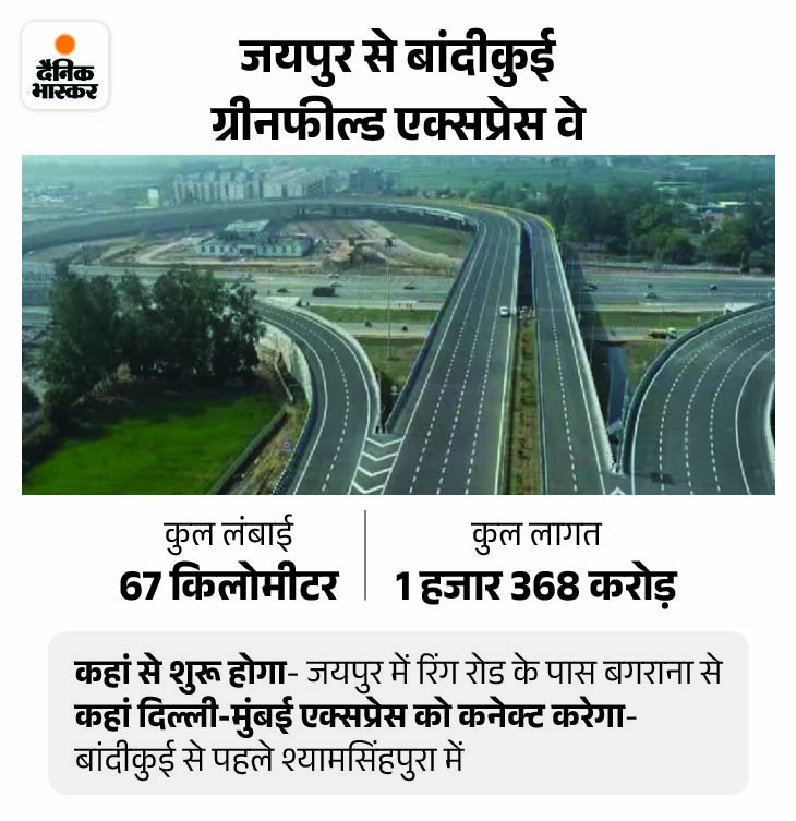 Jaipur Bandikui Highway; 4-Lane Greenfield Expressway Update | जयपुर ...