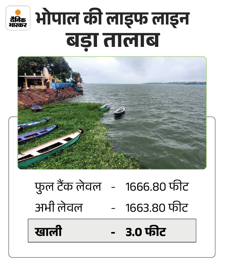 Rain in Bhopal since morning, water level in Bada Talab increased ...